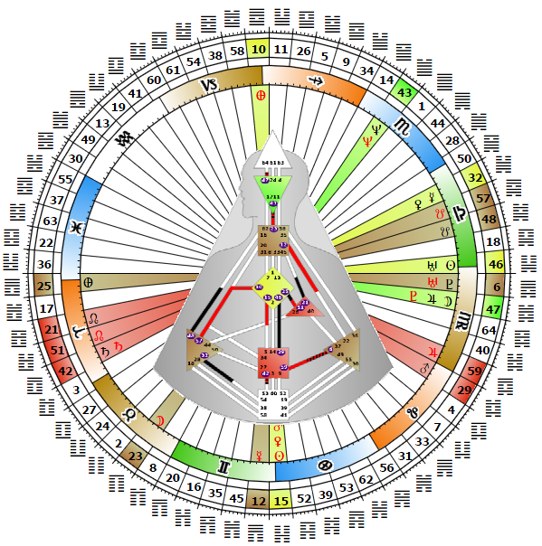 Human Design ehk Inimese disain, selgelt ja arusaadavalt - Eluterve.ee